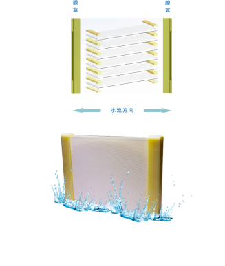 Flexible Flat Sheet Membrane Module of MBR from China manufacturer ...